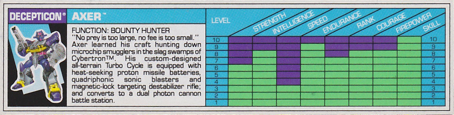 Action Masters Off-Road Cycle with Axer (Transformers, G1, Decepticon ...