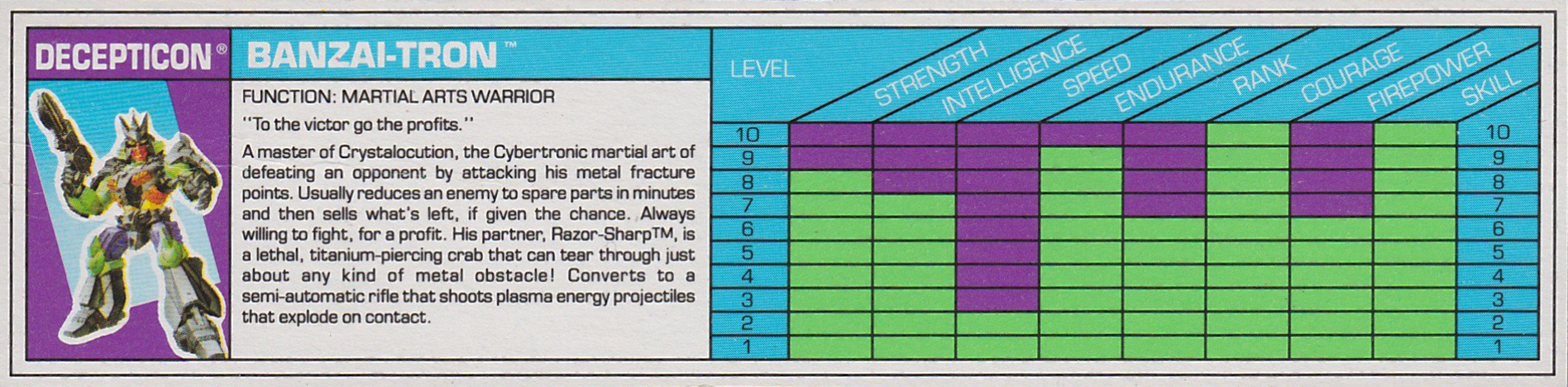 Action Masters Banzai-Tron with Razor-Sharp (Transformers, G1 ...