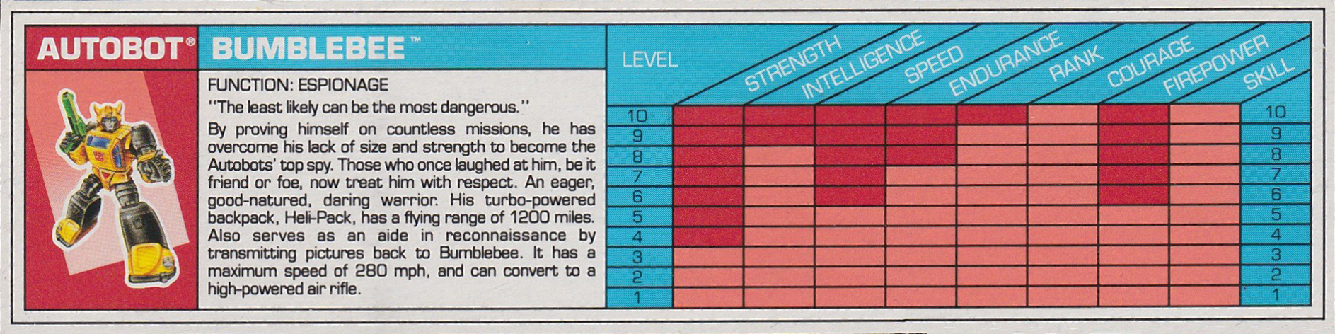 Action Masters Bumblebee with Heli-Pack (Transformers, G1, Autobot ...