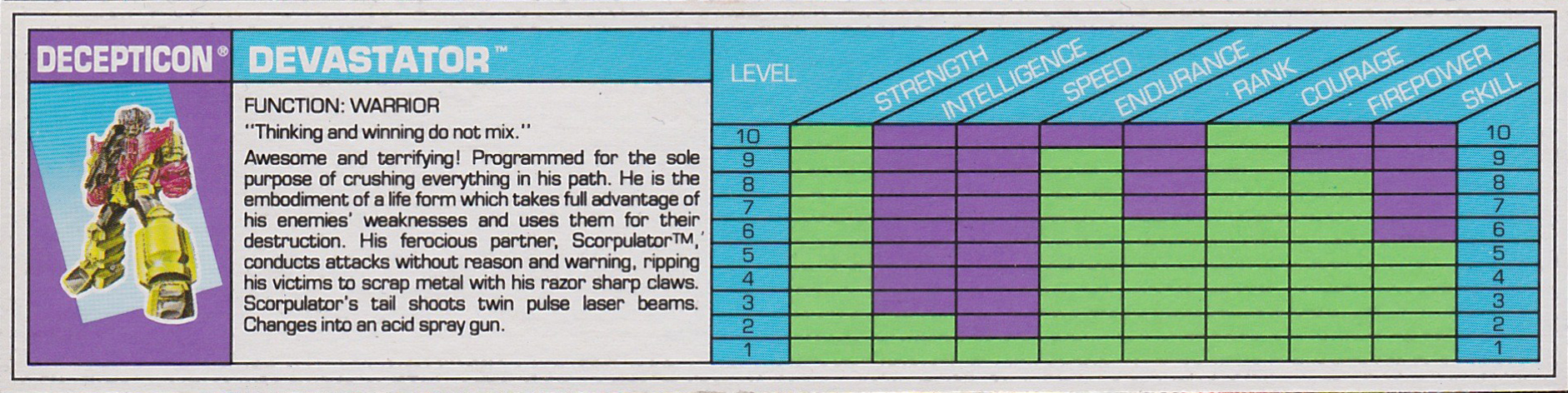 Action Masters Devastator with Scorpulator (Transformers, G1 ...