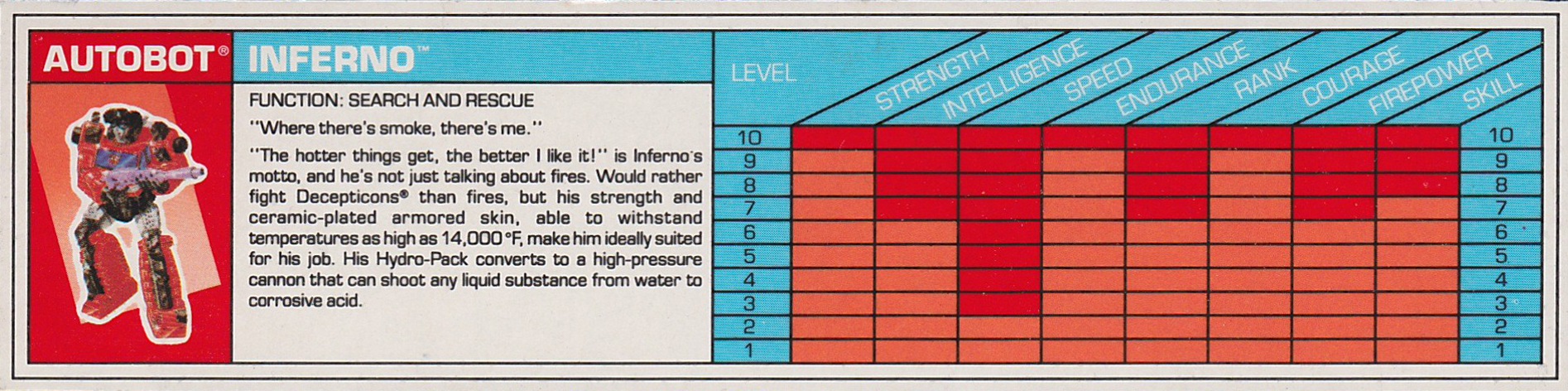Action Masters Inferno with Hydro-Pack (Transformers, G1, Autobot ...