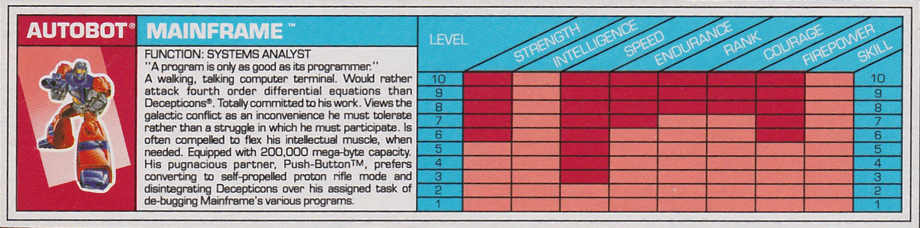 Action Masters Mainframe with Push-Button (Transformers, G1, Autobot ...