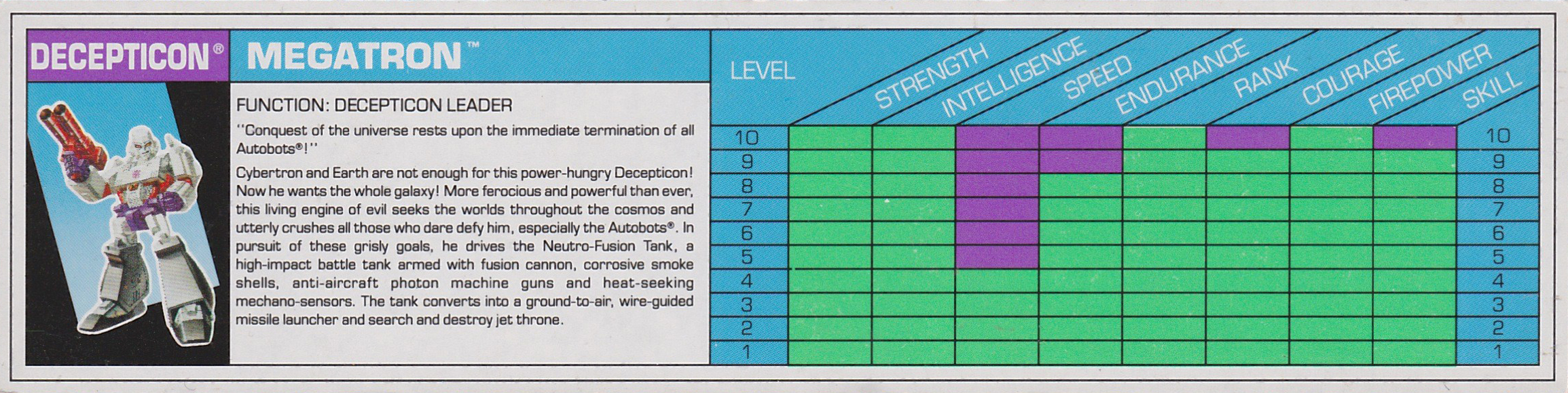 Action Masters Neutro-Fusion Tank with Megatron (Transformers, G1 ...