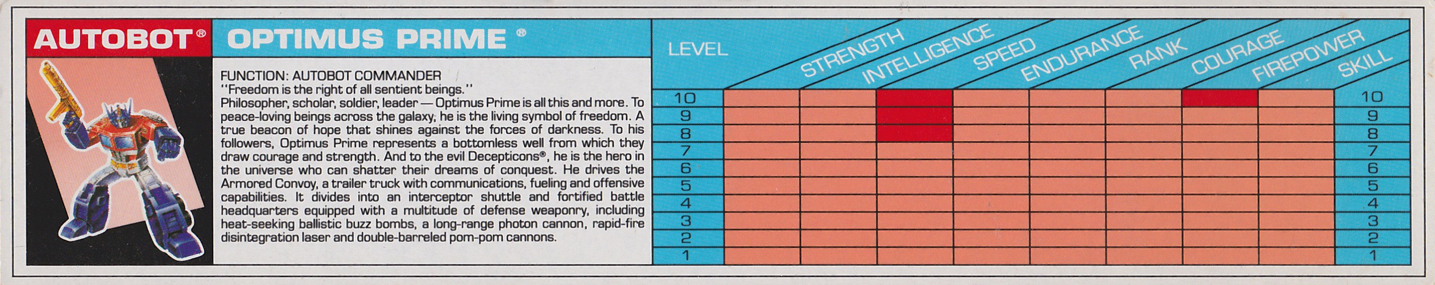 Action Masters Armored Convoy with Optimus Prime (Transformers, G1 ...