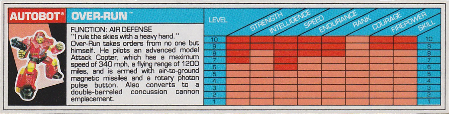 Action Masters Helicopter with Over-Run (Transformers, G1, Autobot ...