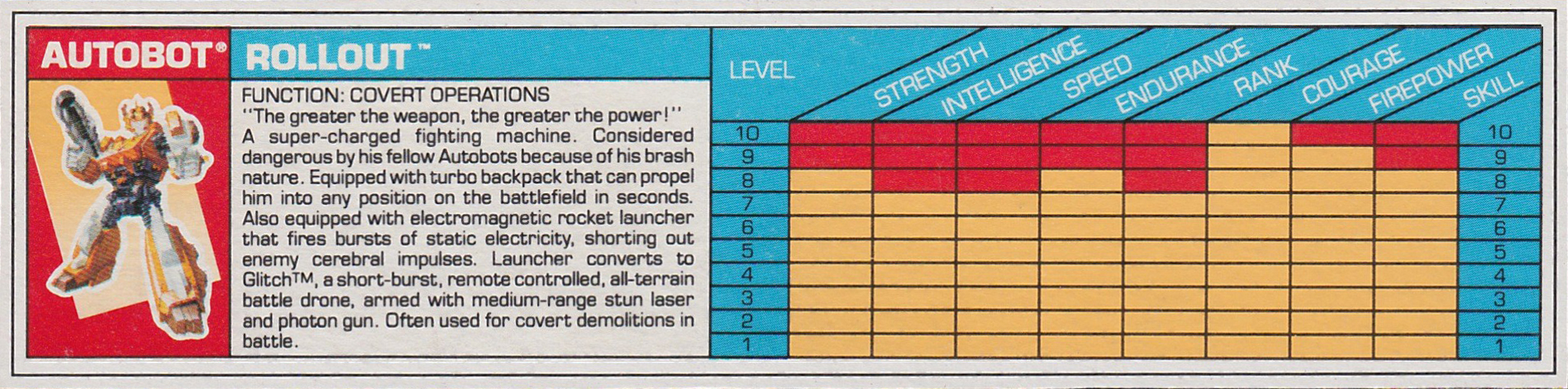 Action Masters Rollout with Glitch (Transformers, G1, Autobot ...