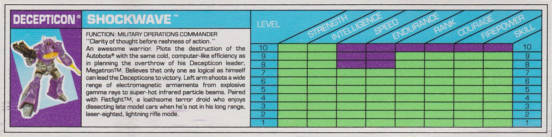 Action Masters Shockwave with Fistfight (Transformers, G1, Decepticon ...