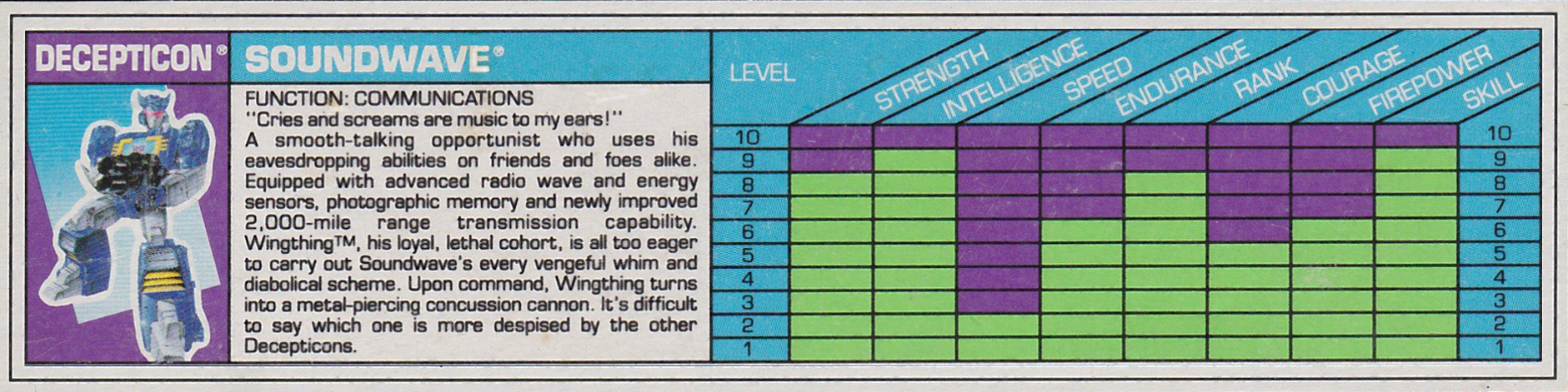 Action Masters Soundwave with Wingthing (Transformers, G1, Decepticon ...