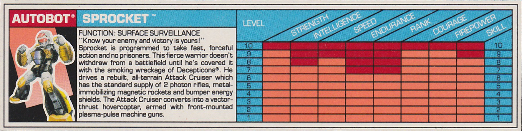 Action Masters Attack Cruiser with Sprocket (Transformers, G1, Autobot ...