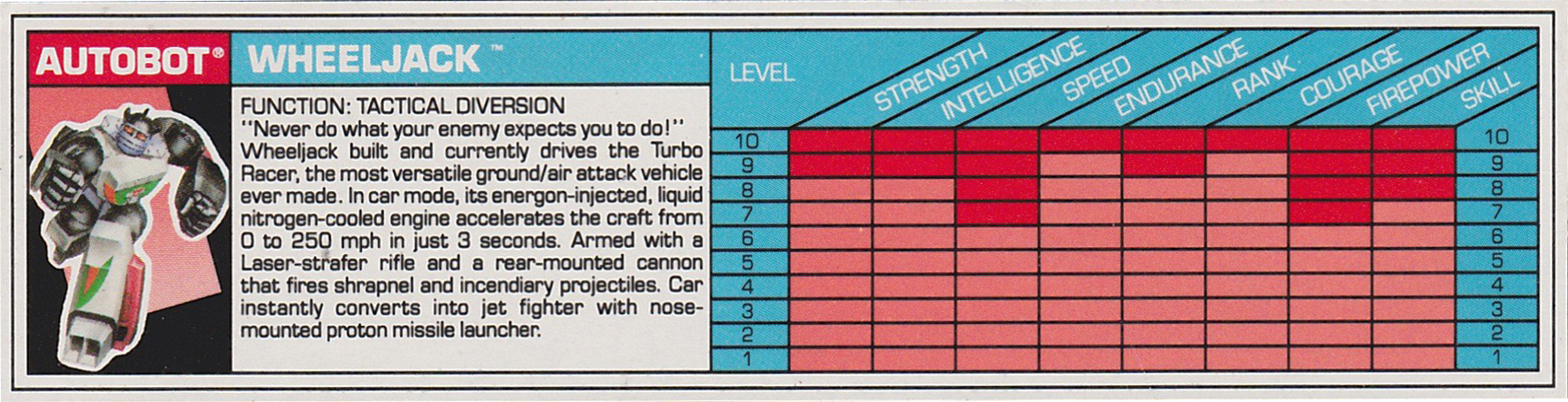 Action Masters Turbo Racer with Wheeljack (Transformers, G1, Autobot ...