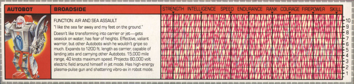 Triple Changers Broadside (Transformers, G1, Autobot) | Transformerland ...