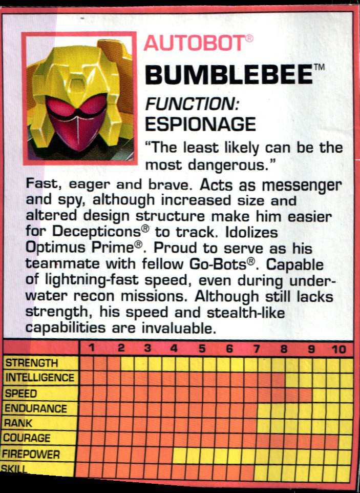 Go-Bots Bumblebee (Transformers, G2, Autobot) | Transformerland.com ...