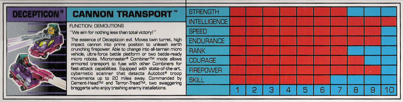 Micromasters Cannon Transport with Cement-Head and Terror-Tread ...