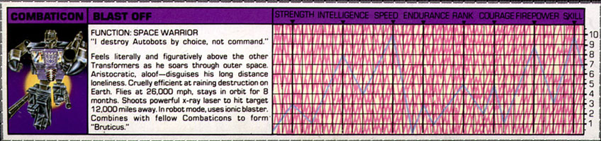 Combaticons (Bruticus, G1) Blast Off (C1) (Transformers, G1, Decepticon ...