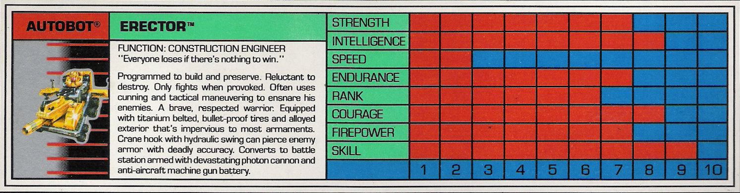 Micromasters Erector (Transformers, G1, Autobot) | Transformerland.com ...