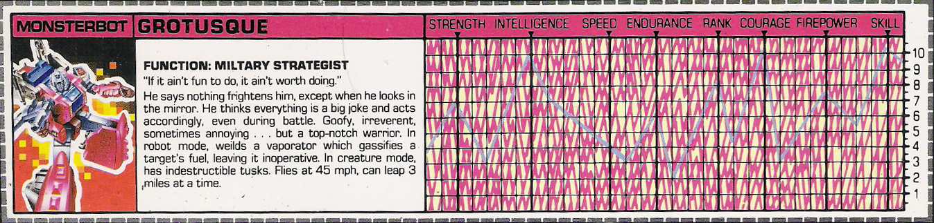 Monsterbots Grotusque (Transformers, G1, Autobot) | Transformerland.com ...