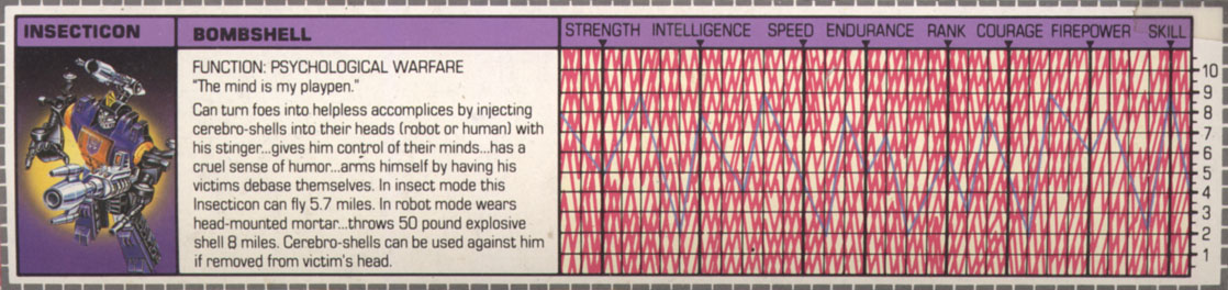 Insecticons Bombshell (Transformers, G1, Decepticon) | Transformerland ...