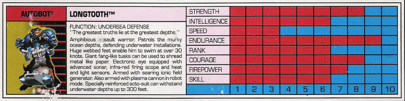 Pretenders Longtooth (Transformers, G1, Autobot) | Transformerland.com ...