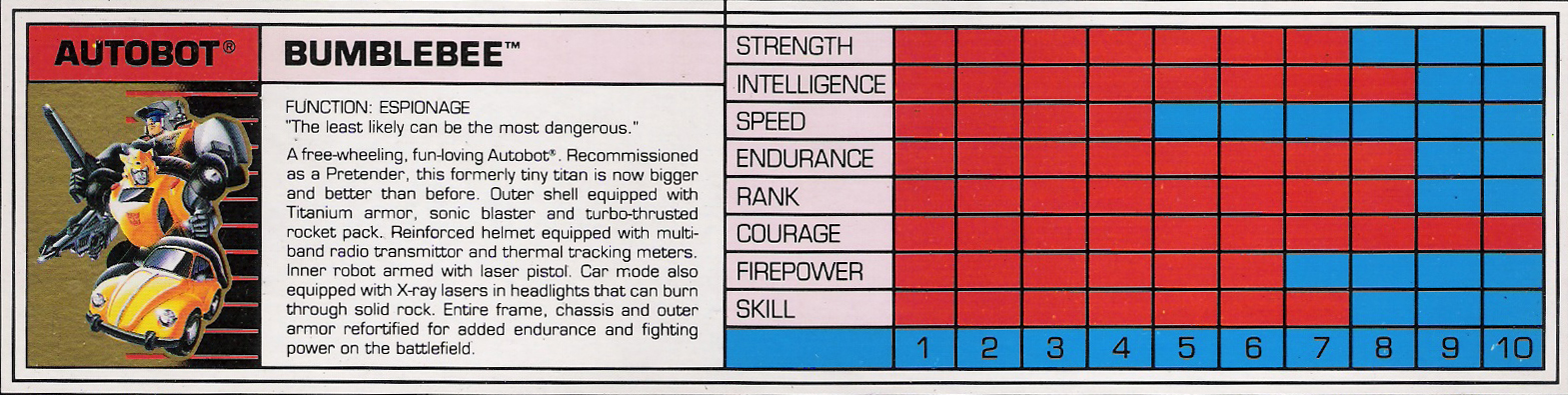 Pretenders Bumblebee (Transformers, G1, Autobot) | Transformerland.com ...