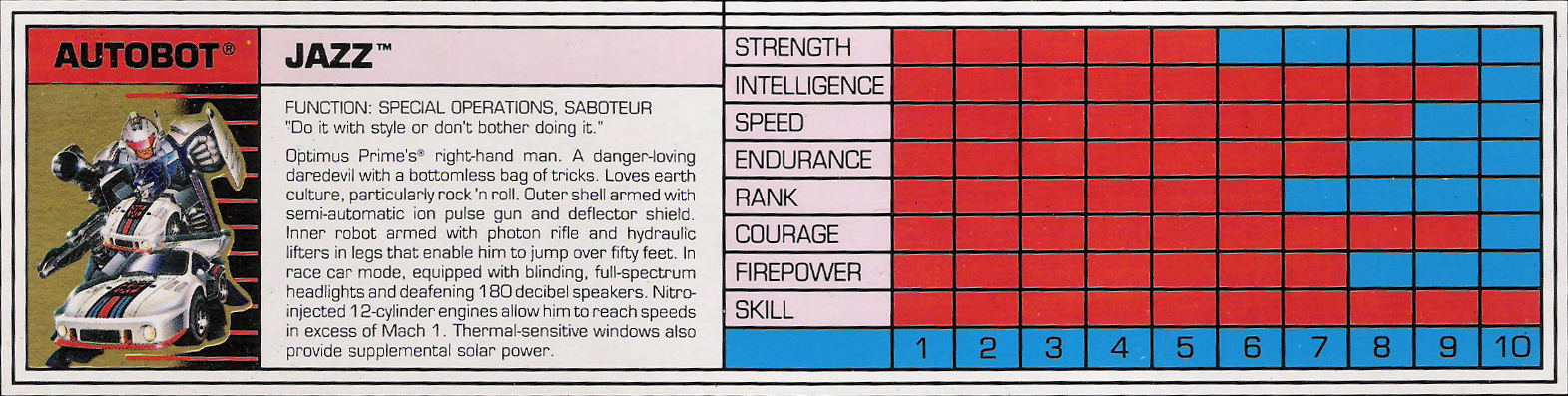 Pretenders Jazz (Transformers, G1, Autobot) | Transformerland.com ...