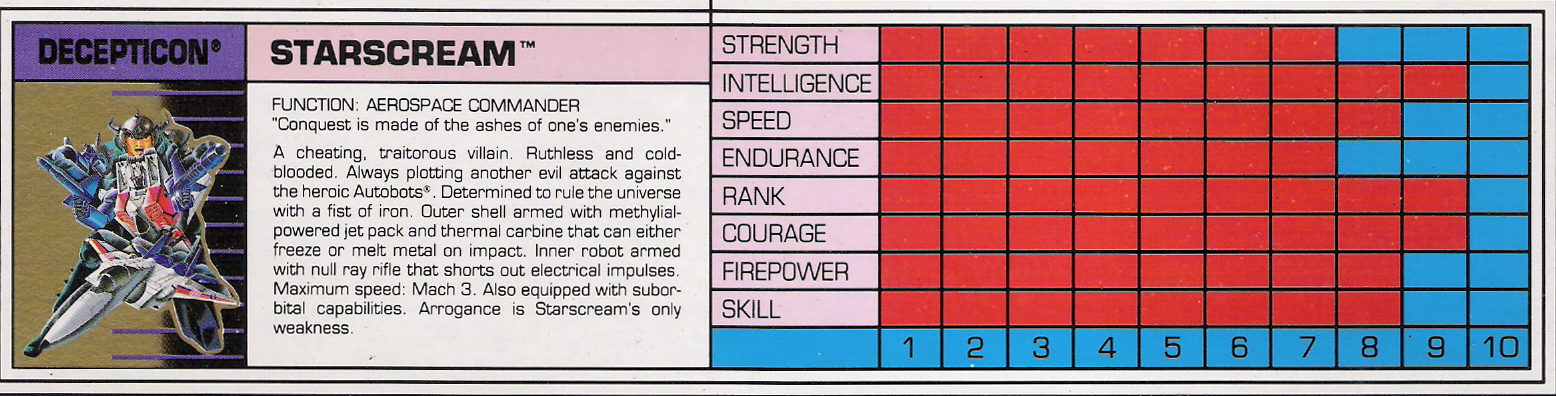 Pretenders Starscream (Transformers, G1, Decepticon) | Transformerland ...
