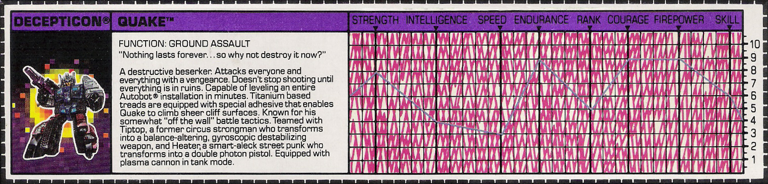 Targetmasters Quake (Transformers, G1, Decepticon) | Transformerland ...