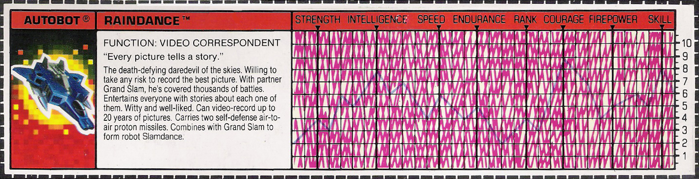 Mini-Cassettes Raindance (Transformers, G1, Autobot) | Transformerland ...