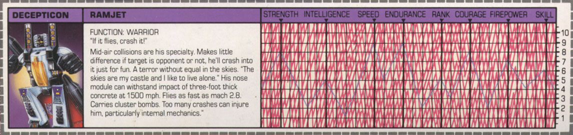 Decepticon Jets Ramjet (Transformers, G1, Decepticon) | Transformerland ...