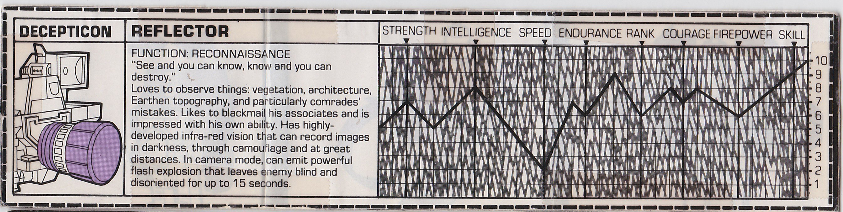 Other Reflector (Transformers, G1, Decepticon) | Transformerland.com ...