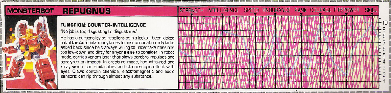 Monsterbots Repugnus (Transformers, G1, Autobot) | Transformerland.com ...