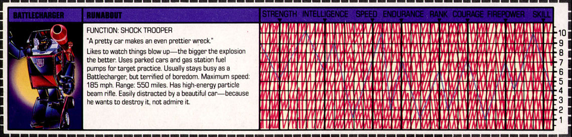 Battlechargers Runabout (Transformers, G1, Decepticon ...