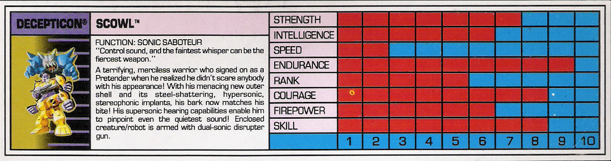 Pretender Monsters (Monstructor) Scowl (PM4) (Transformers, G1 ...