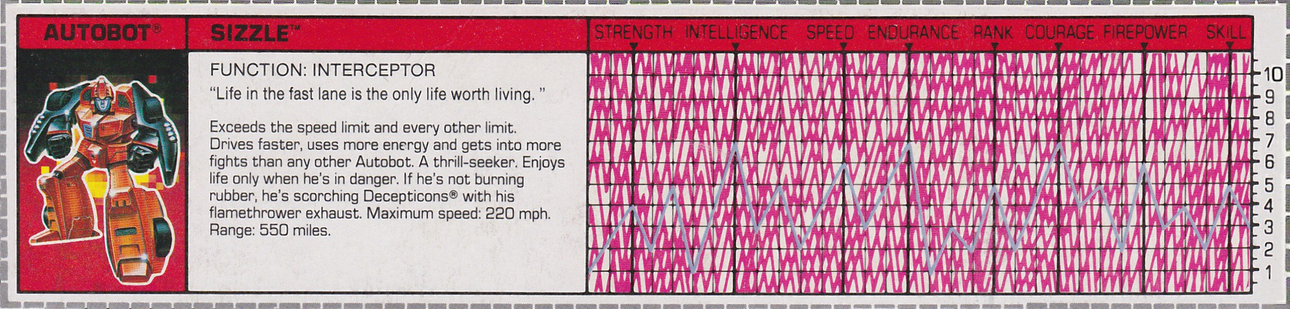 Sparkabots and Firecons Sizzle (Transformers, G1, Autobot ...