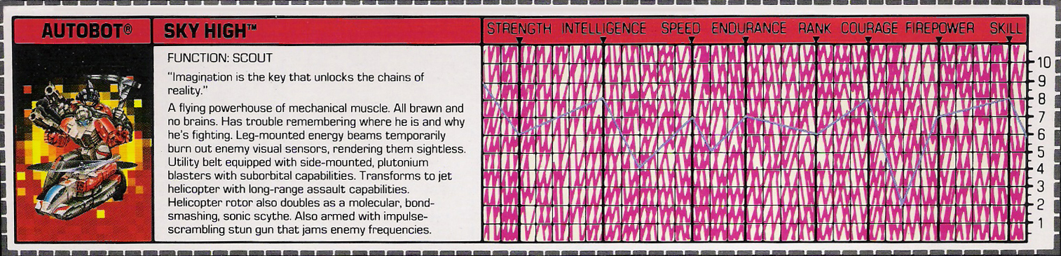 Pretenders Sky High (Transformers, G1, Autobot) | Transformerland.com ...