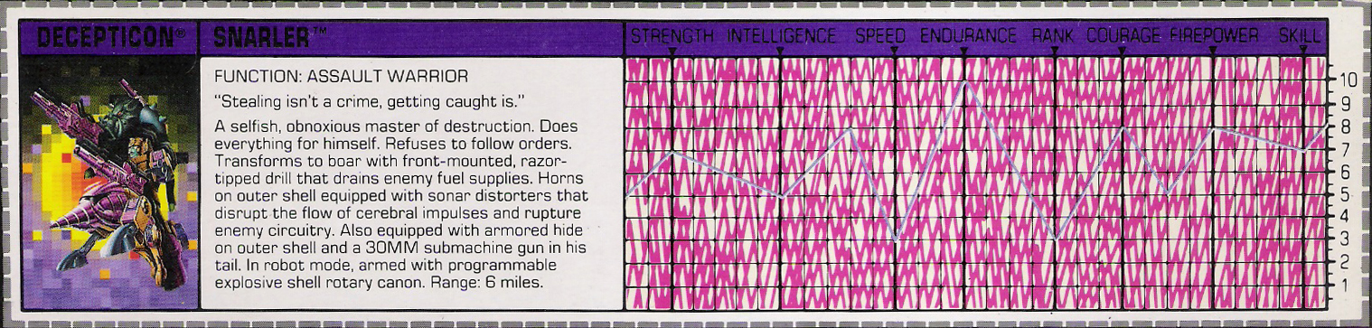 Pretenders Snarler (Transformers, G1, Decepticon) | Transformerland.com ...