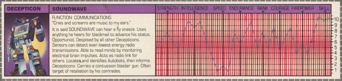 Communicators Soundwave (Transformers, G1, Decepticon ...
