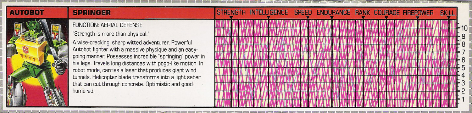 Triple Changers Springer (Transformers, G1, Autobot) | Transformerland ...