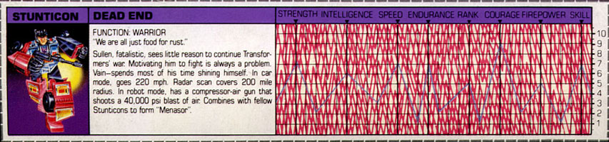 Stunticons (Menasor) Dead End (S1) (Transformers, G1, Decepticon ...