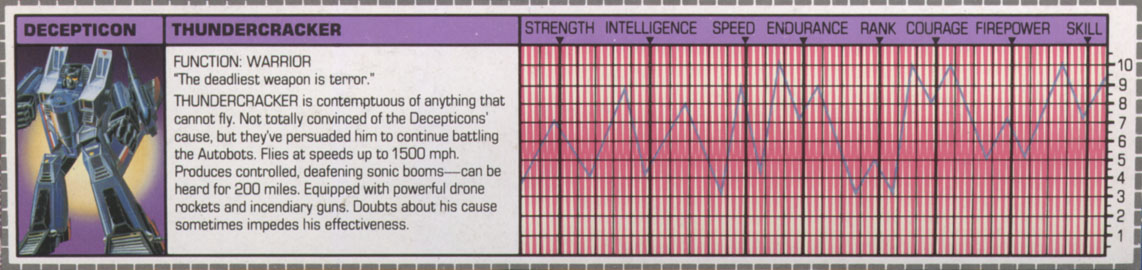 Decepticon Jets Thundercracker (Transformers, G1, Decepticon ...