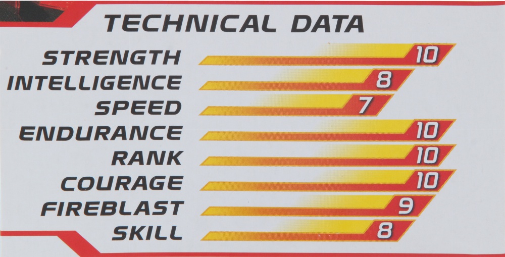 Voyager Class Optimus Prime (Transformers, Prime, Autobot ...